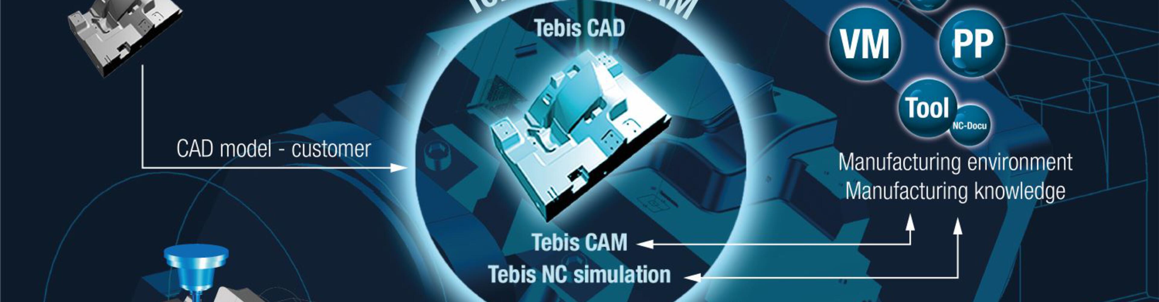 Intelligent Manufacturing with Tebis CAD/CAM