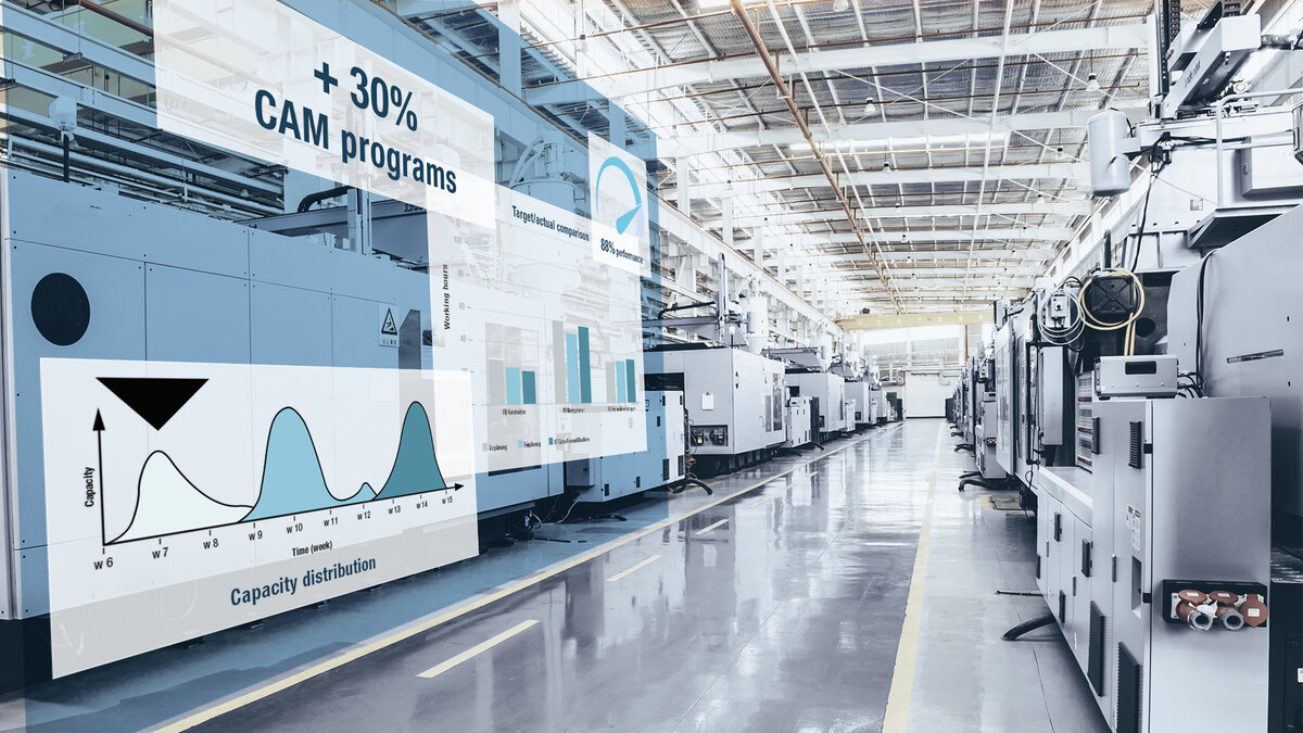 CAD/CAM automation increases your productive time