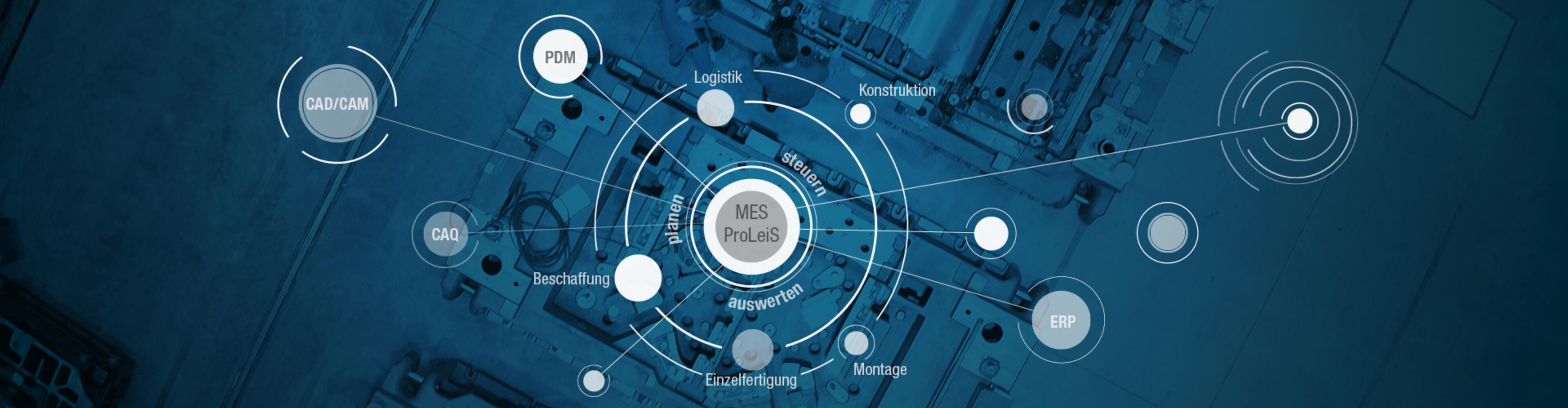 Die MES Software ProLeiS von Tebis