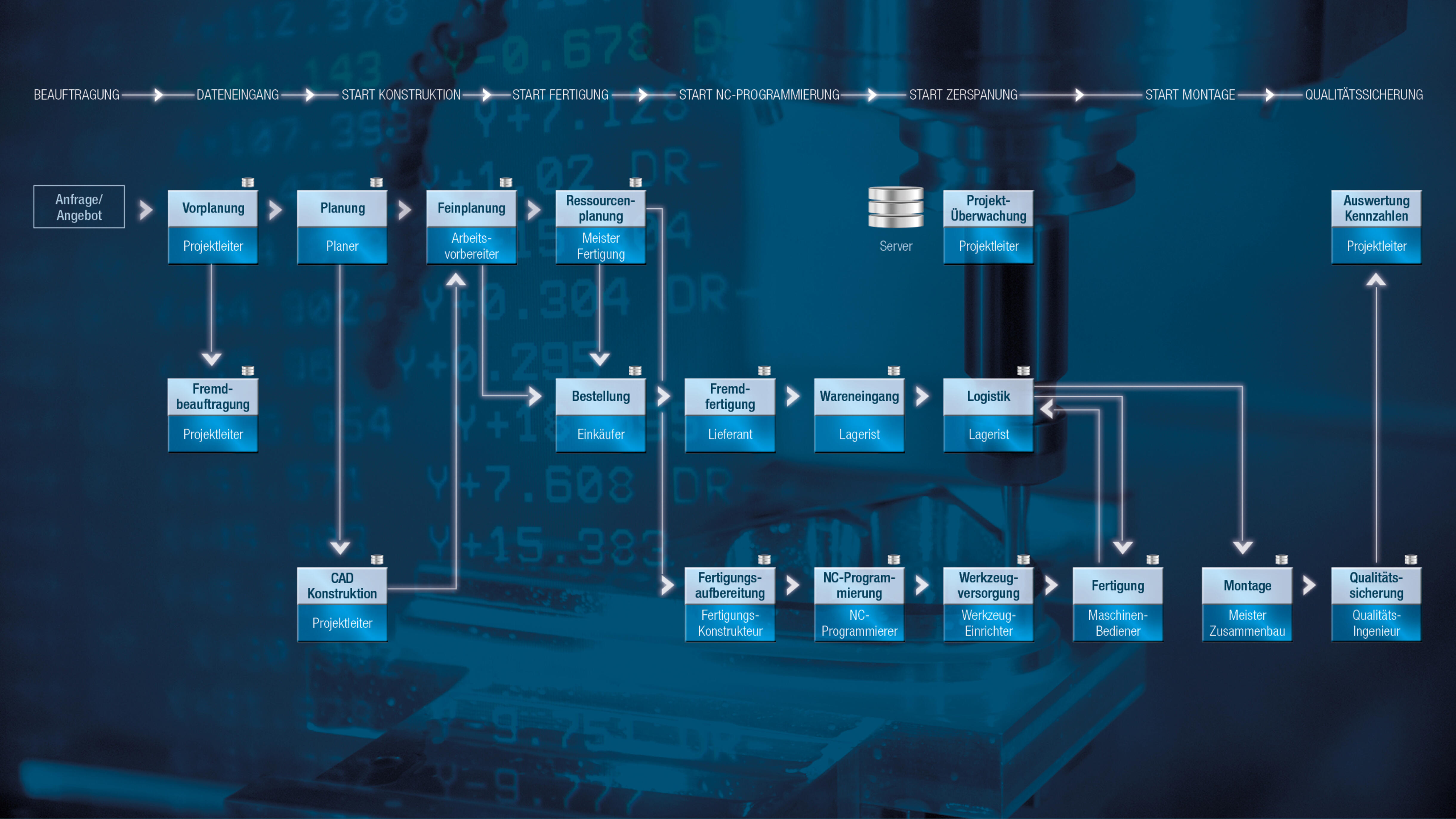 Die MES Software ProLeiS von Tebis