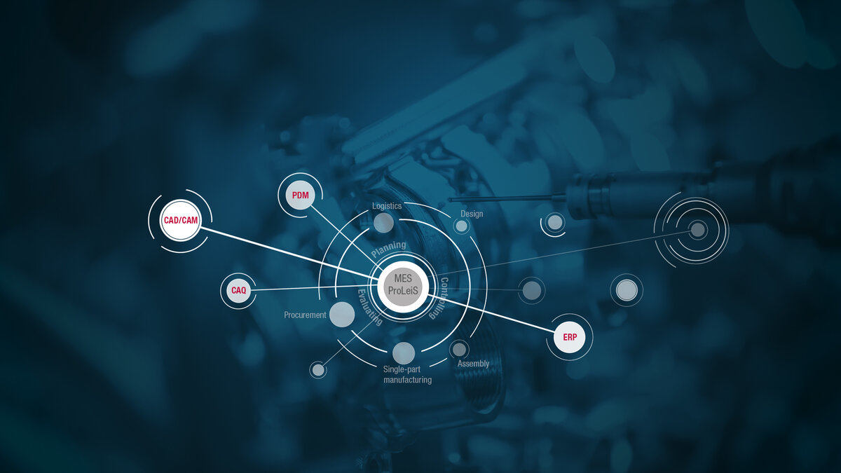 MES ProLeiS - インターフェース