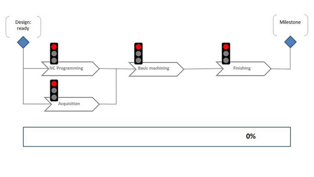 MES manufacturing planning with Tebis ProLeiS