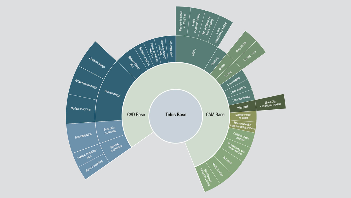Software for efficient and reliable manufacturing processes