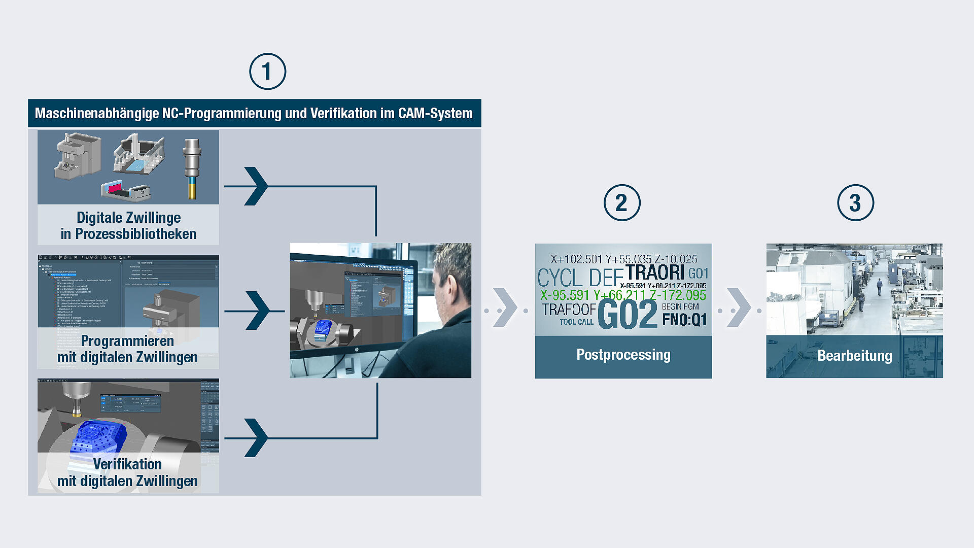 Detecting and preventing collisions: The earlier the better