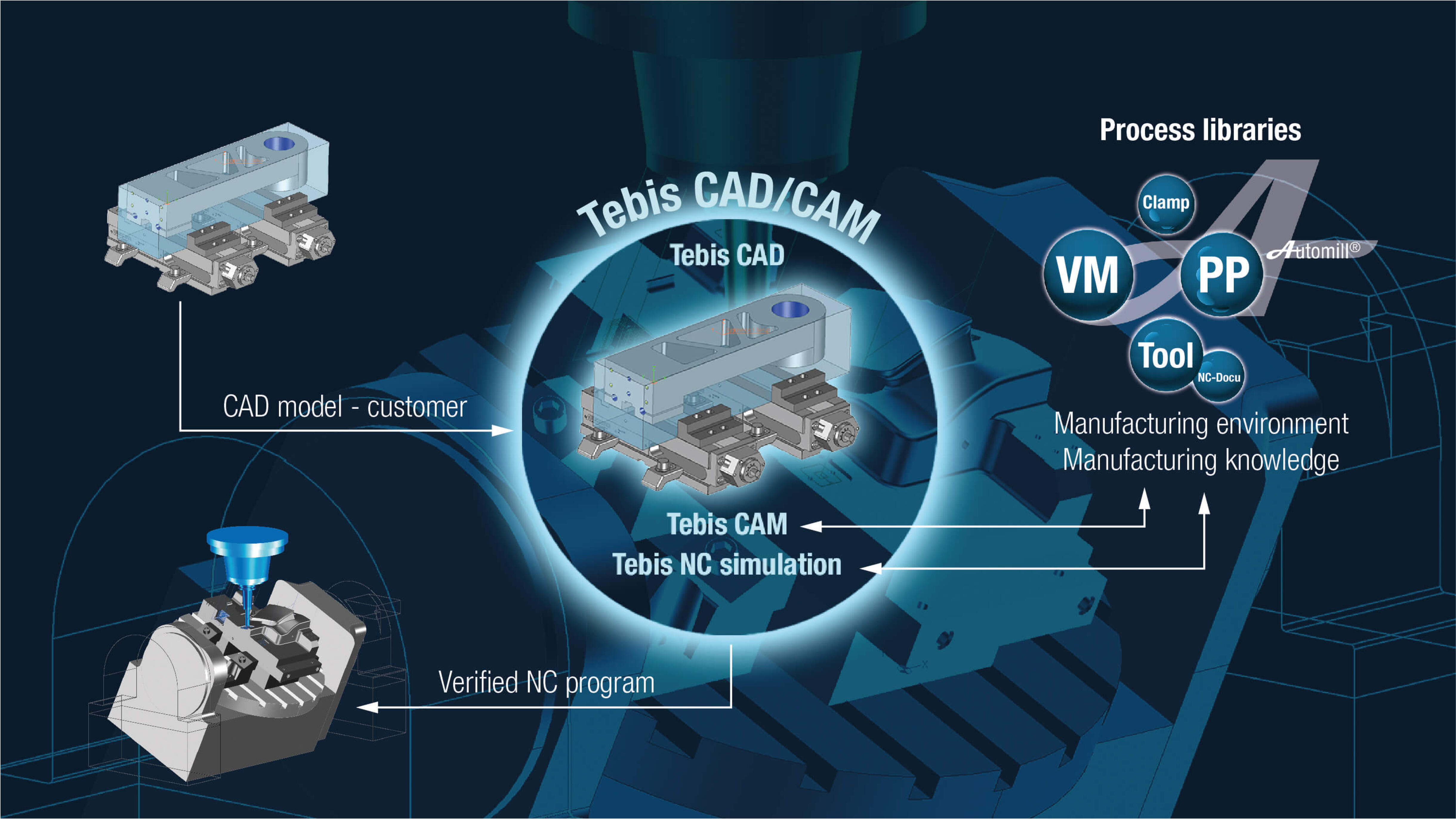 How production machining experts manufacture up to 95 percent faster